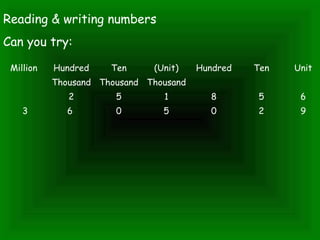 Reading and writing_numbers | PPT