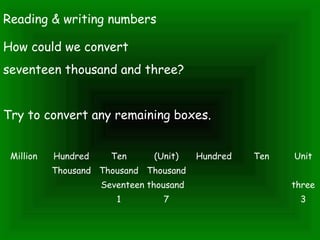 Reading and writing_numbers | PPT