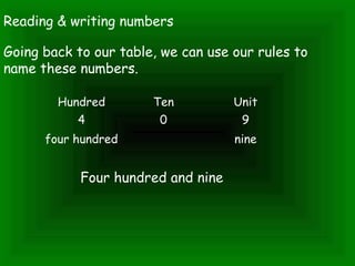 Reading and writing_numbers | PPT