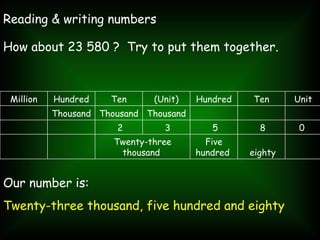 Reading_and_Writing_Numbers for grade 5 only | PPT