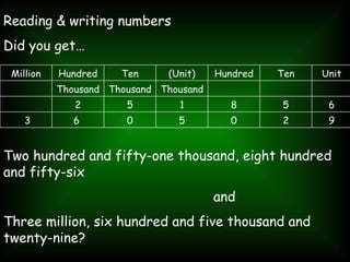 Reading_and_Writing_Numbers for grade 5 only | PPT