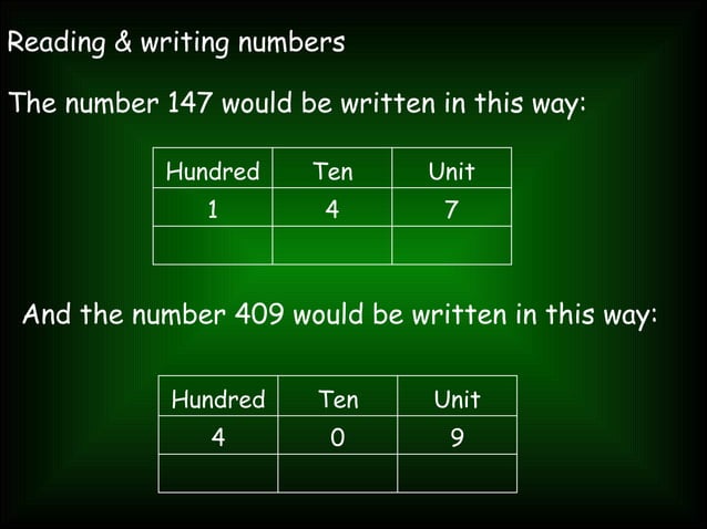Reading_and_Writing_Numbers for grade 5 only | PPT