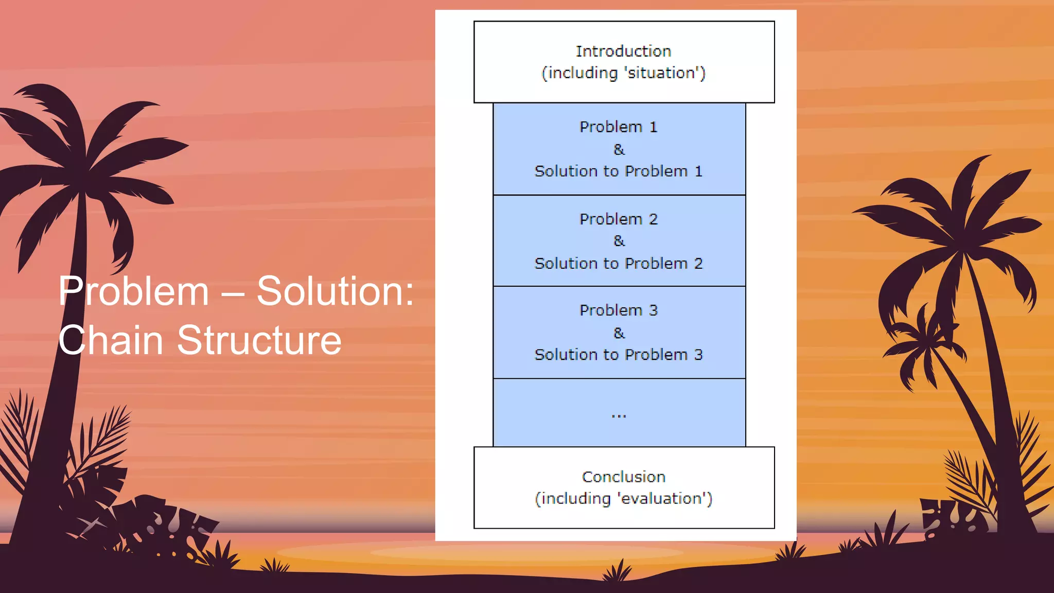 reading and writing pattern of development problem solution.pptx