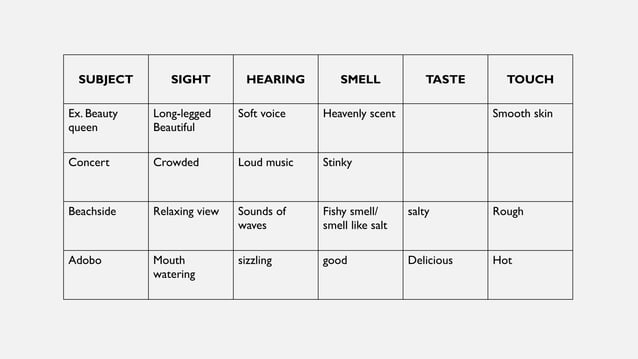patterns of development in writing across discipline | PPTX