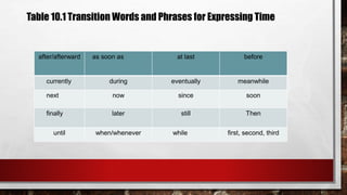 Reading and writing skills-ppt.pptx