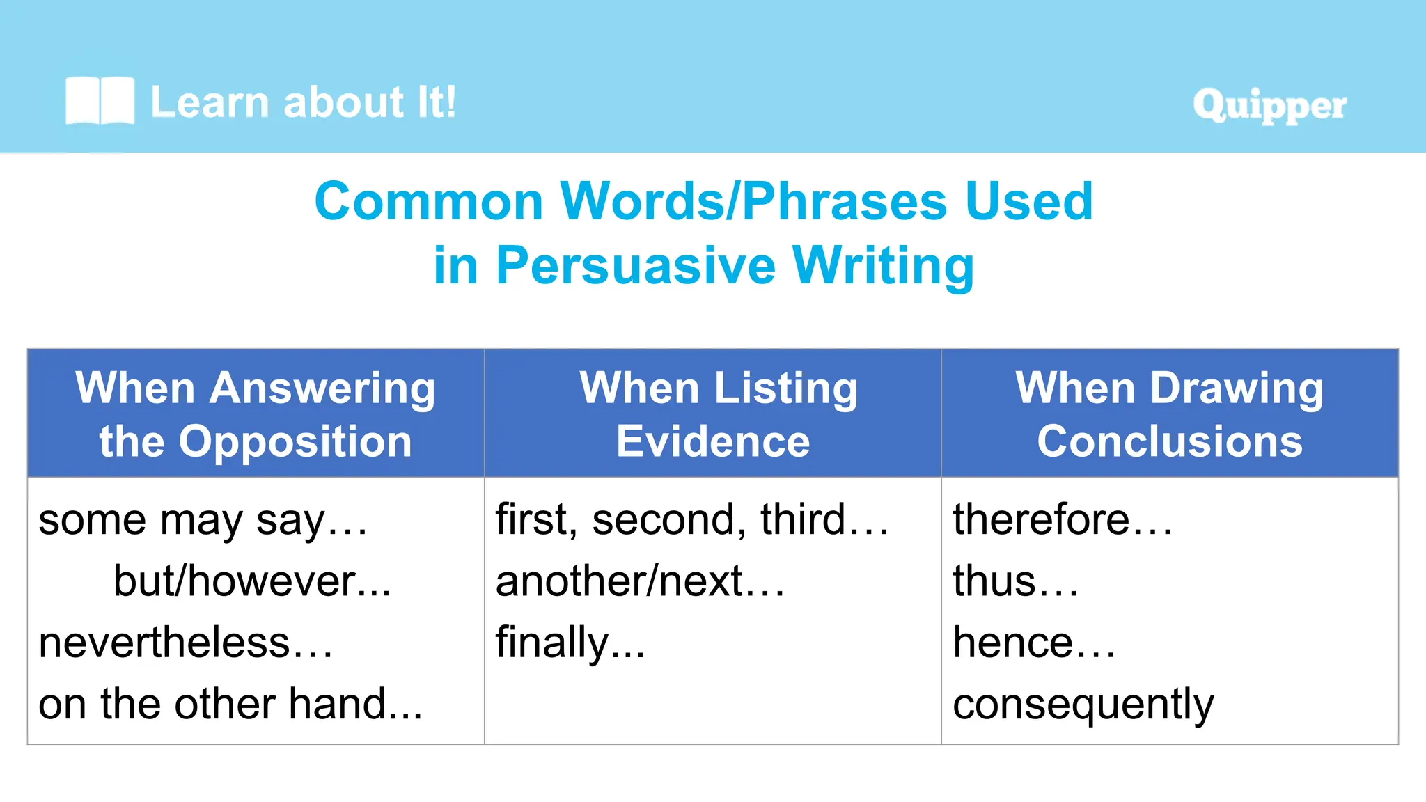 Reading and Writing_Unit 6_Lesson 1_Persuasive Writing.pptx