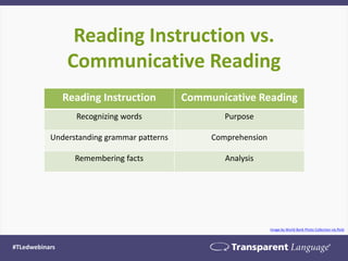 Create a Communicative Language Classroom: Designing Reading and ...