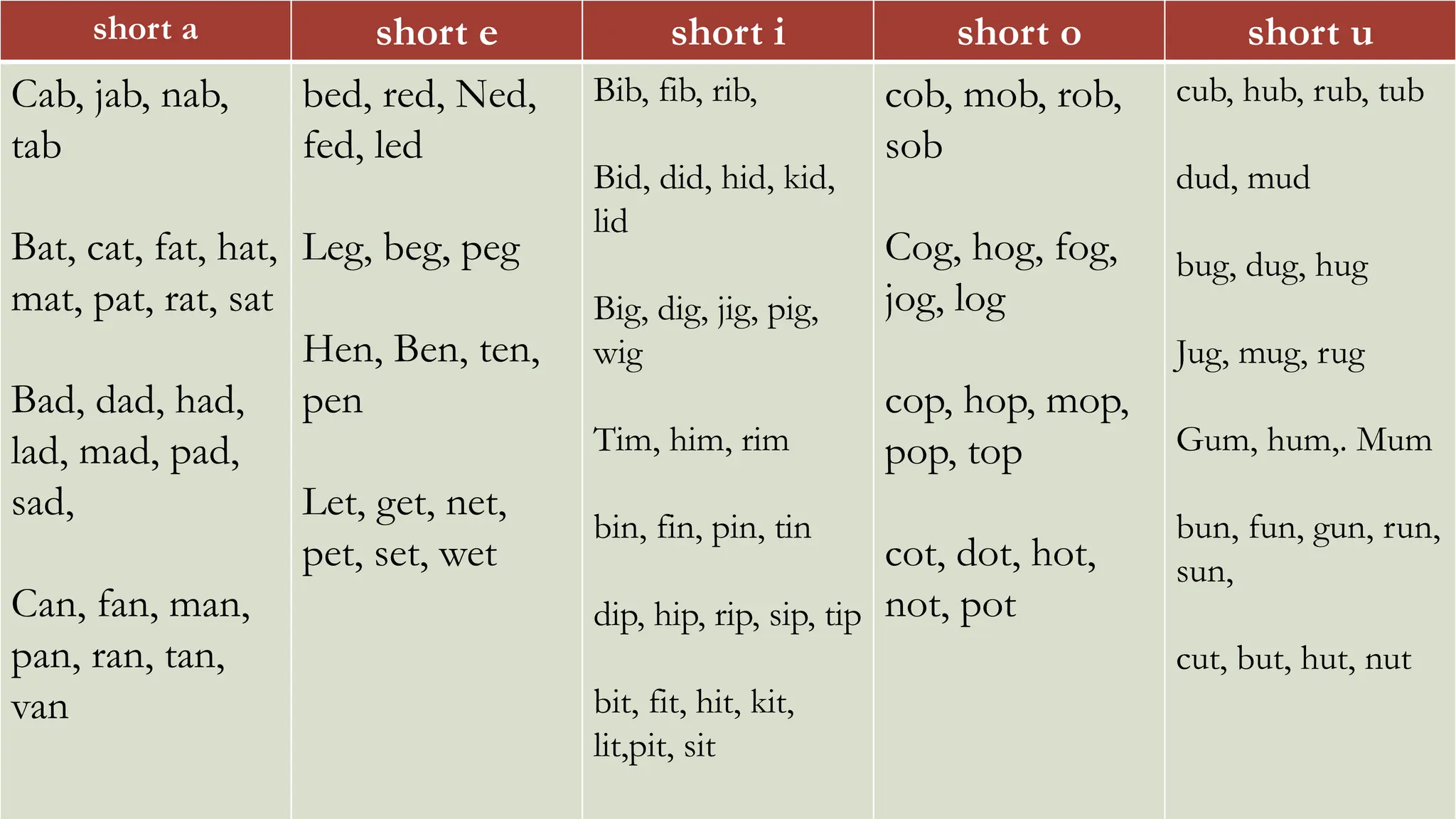 Reading and Writing Words with Short e,.pptx