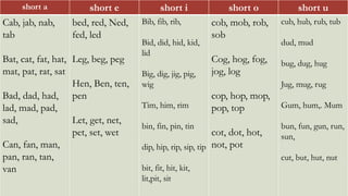 Reading and Writing Words with Short e,.pptx | Drawing and Sketching ...