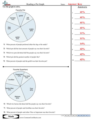 Reading a pie graph 04 25 | PDF