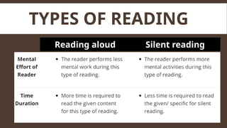 Reading Approaches in the 21st century from the Philippines and the ...