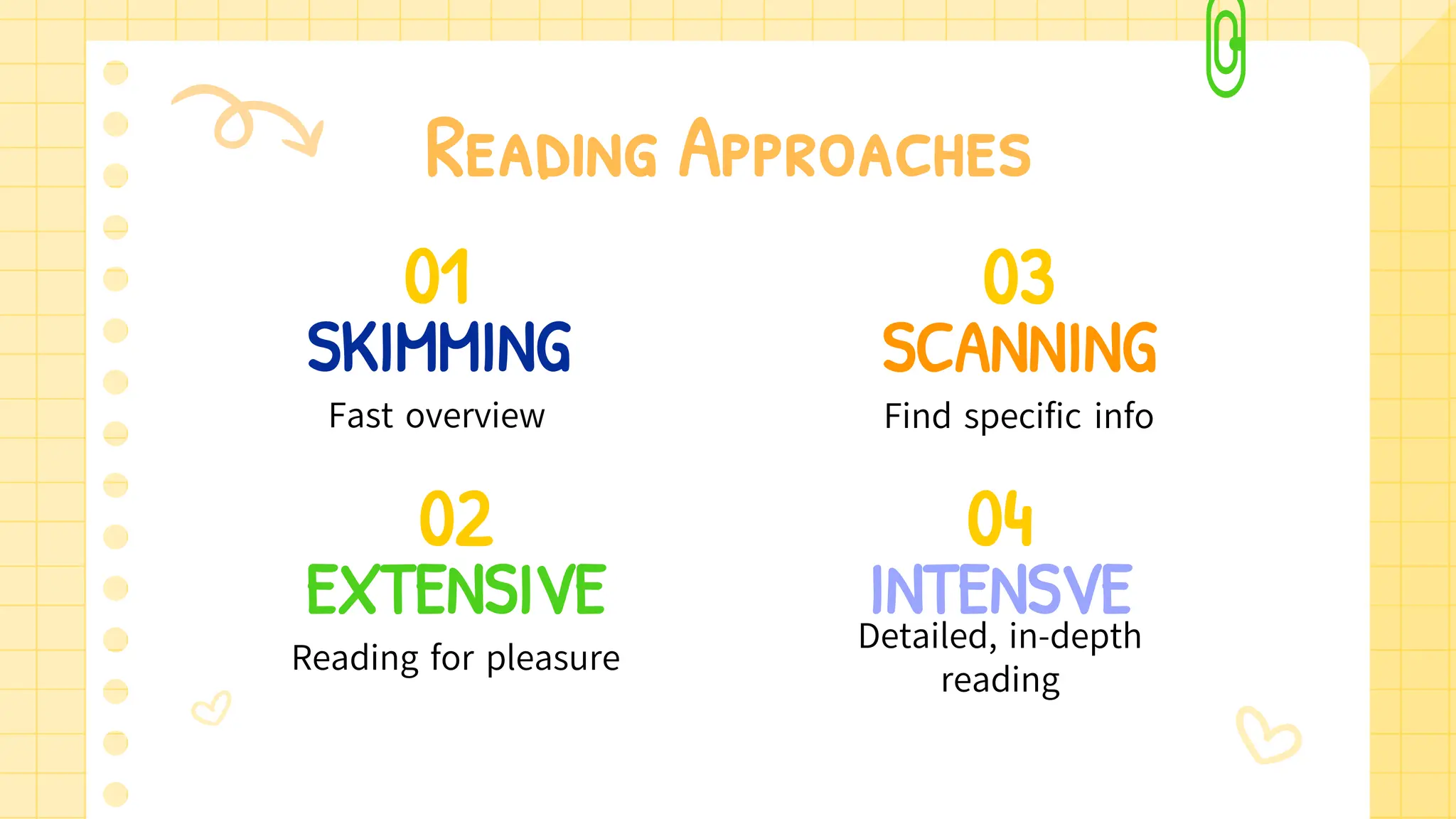 READING APPROACHES, INTENSIVE, EXTENSIVE, SKIMMING, SCANNING. | PDF