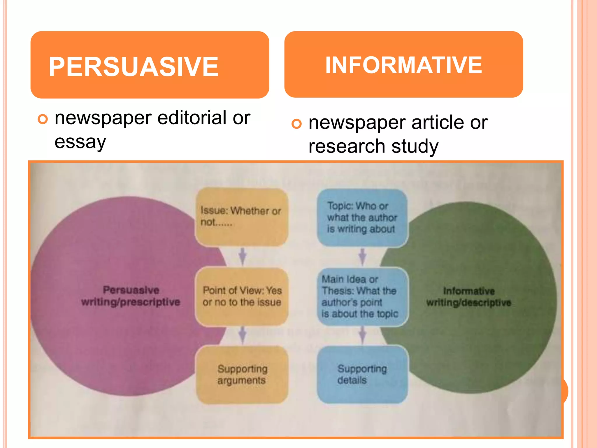 Reading Argumentation Pptx