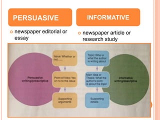 Reading argumentation | PPTX
