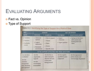 Reading argumentation | PPTX