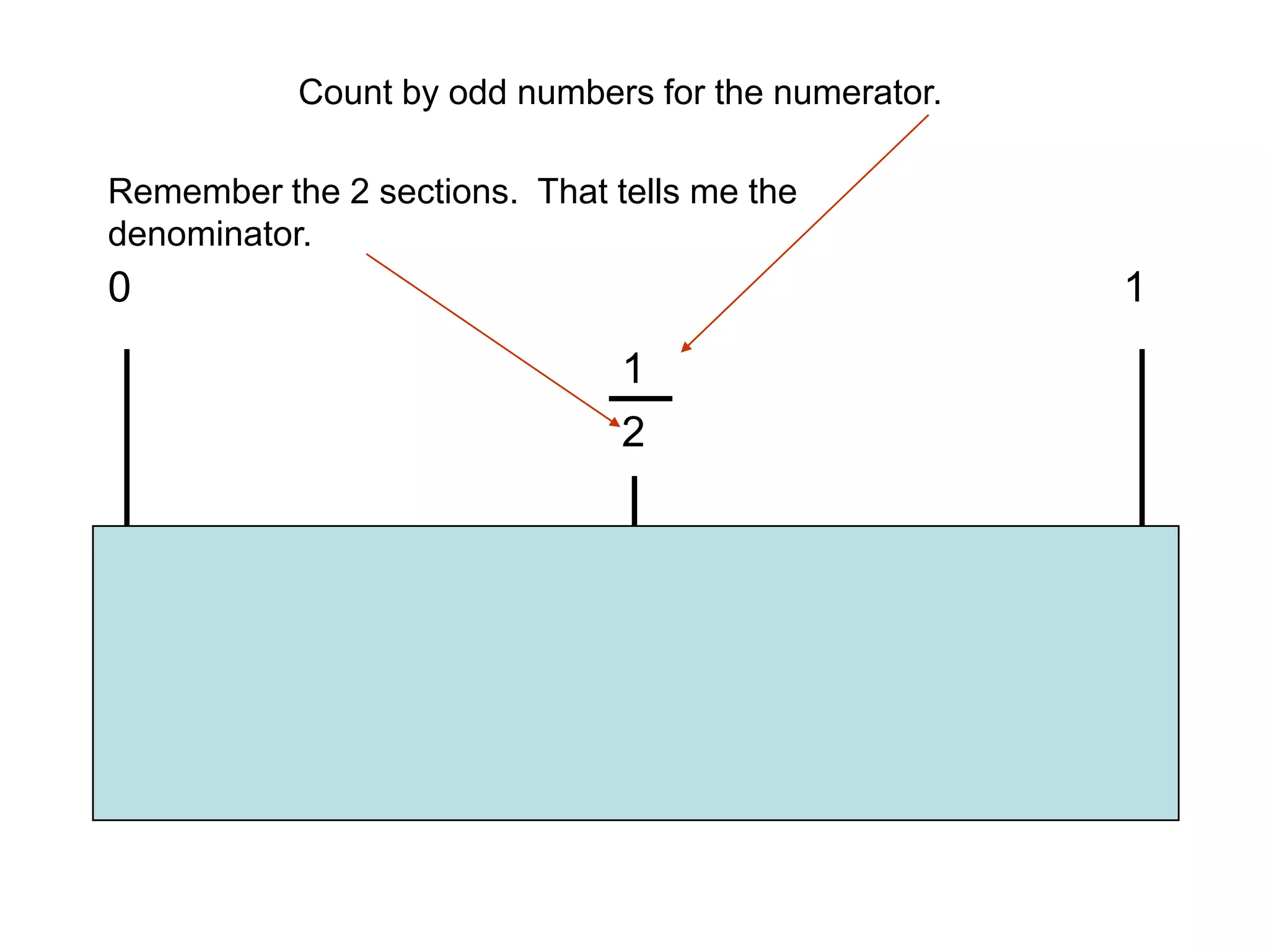 Reading a ruler | PPT