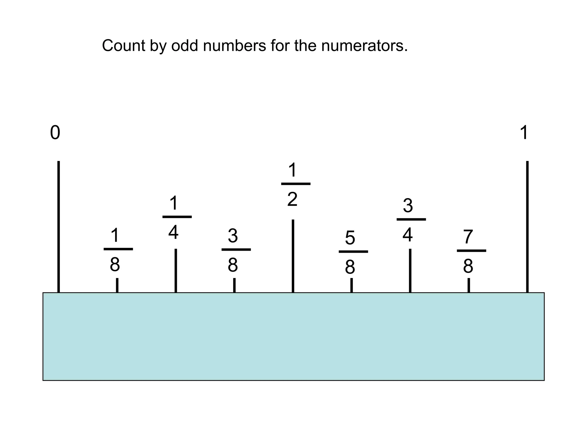 Reading a ruler | PPT