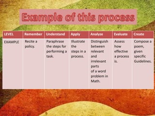 Reading as a Cognitive Process | PPTX