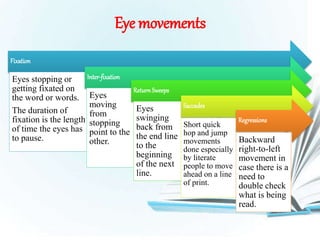 Reading as a physiological process | PPTX
