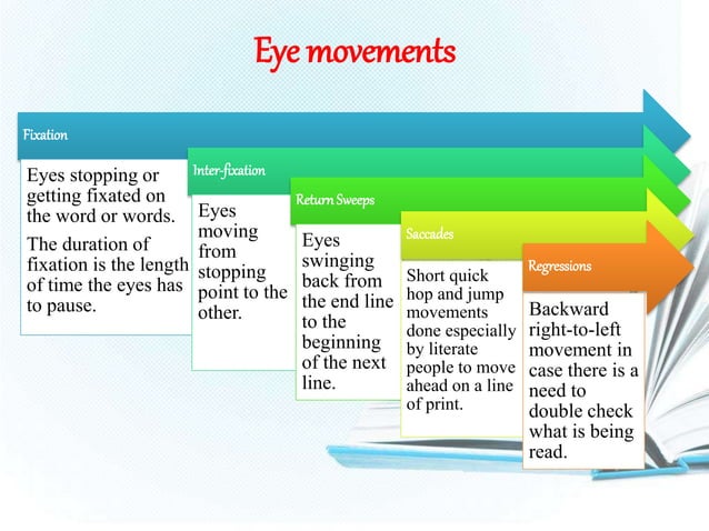 Reading as a physiological process | PPTX | Eye and Vision Conditions ...