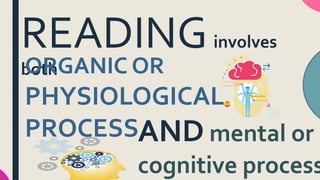 Reading as a Physiological Process | PPTX