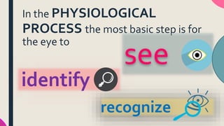 Reading as a Physiological Process | PPTX
