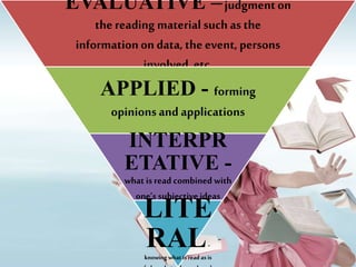 Reading as a Process | PPTX