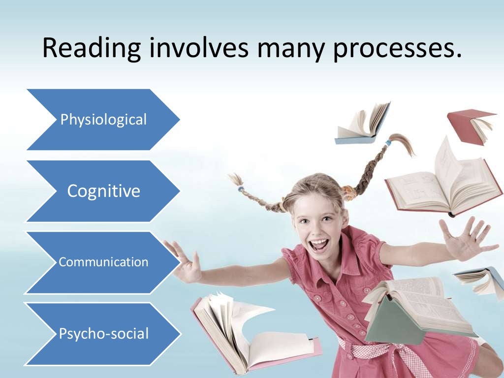 Reading As A Process reading-as-a-process
