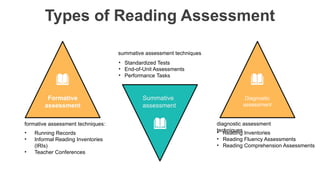 Reading assessment PPT to assess the students' reading achievement | PPTX