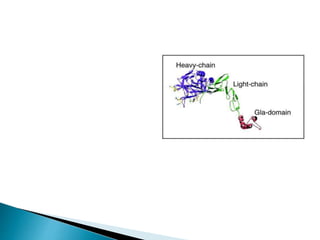 Protein S and Protein c | PPT