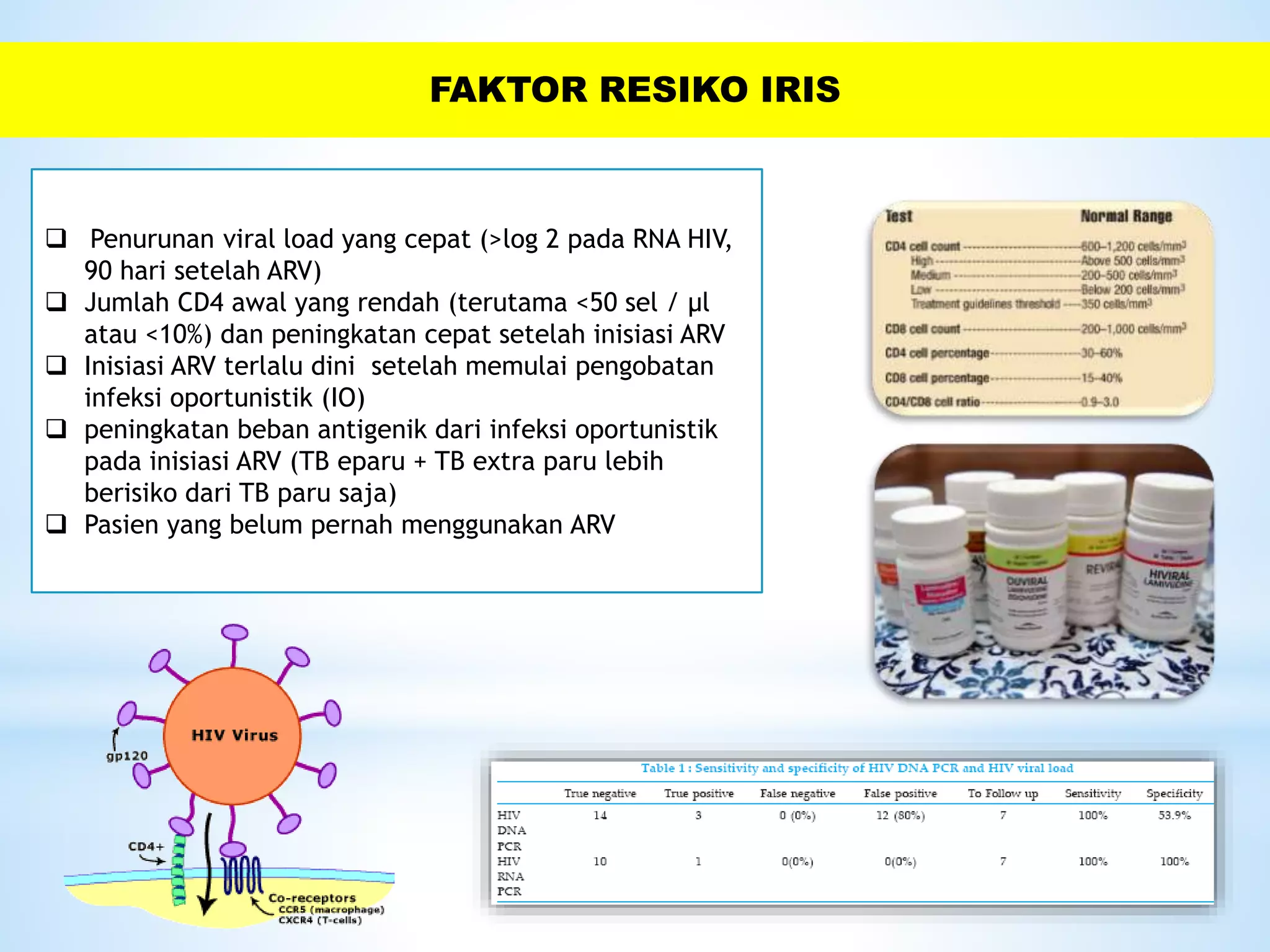 IMMUNE RECONSTITUTION INFLAMMATORY SYNDROME iris | PPTX