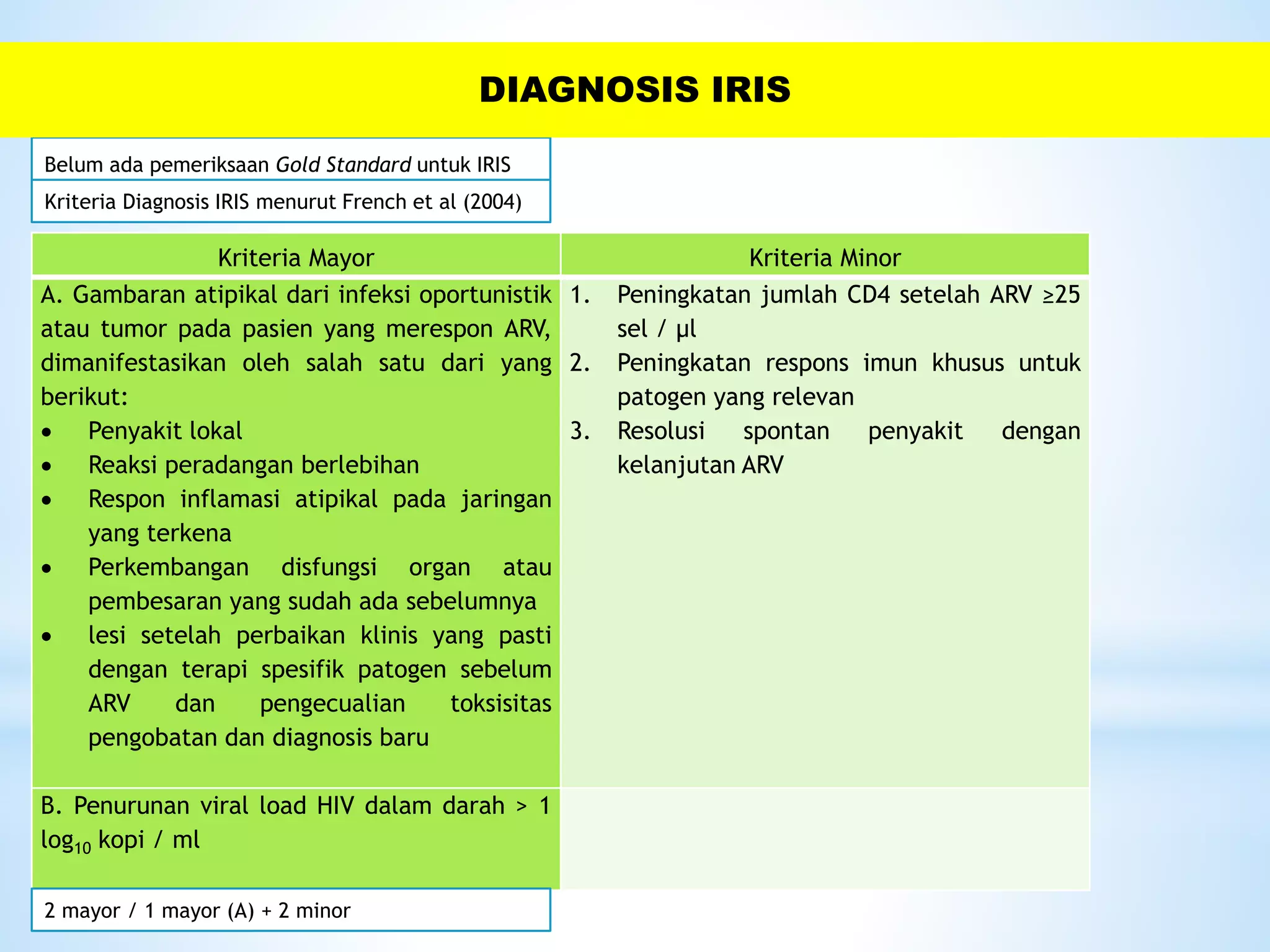 IMMUNE RECONSTITUTION INFLAMMATORY SYNDROME iris | PPTX