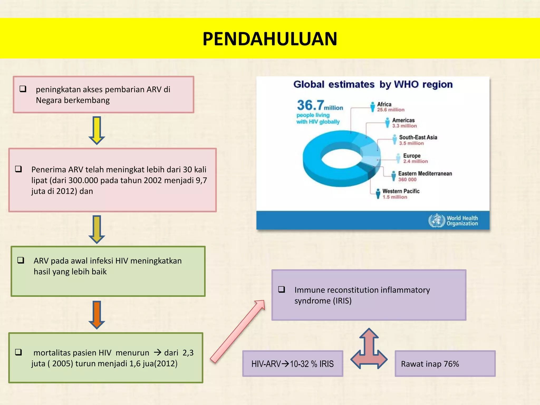 IMMUNE RECONSTITUTION INFLAMMATORY SYNDROME iris | PPTX
