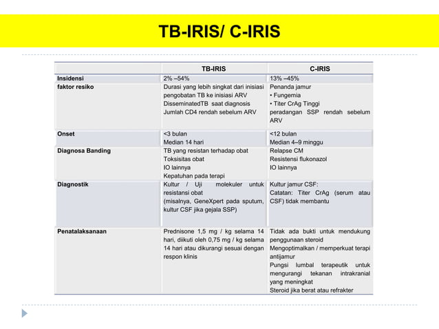 IMMUNE RECONSTITUTION INFLAMMATORY SYNDROME iris | PPTX