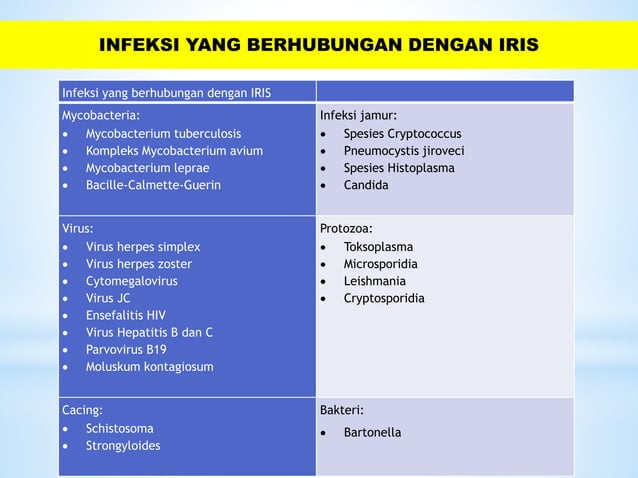 IMMUNE RECONSTITUTION INFLAMMATORY SYNDROME iris | PPTX