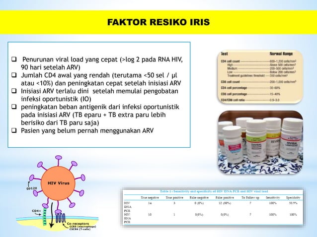 IMMUNE RECONSTITUTION INFLAMMATORY SYNDROME iris | PPTX