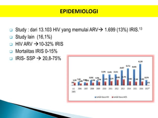 IMMUNE RECONSTITUTION INFLAMMATORY SYNDROME iris | PPTX