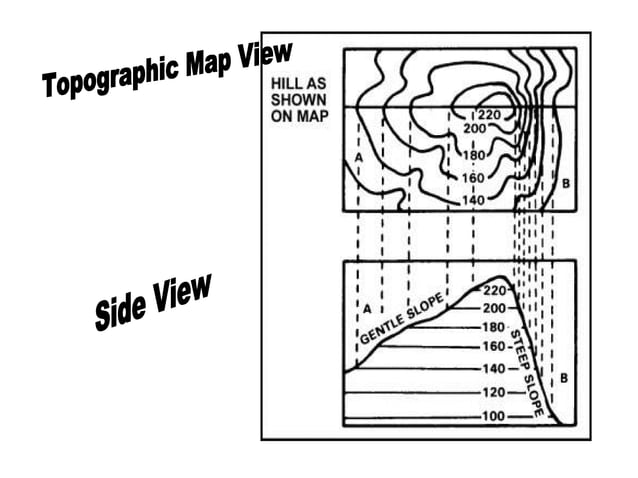 Reading a topographic map | PPT