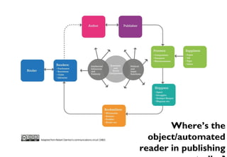 Reading automata | PPT