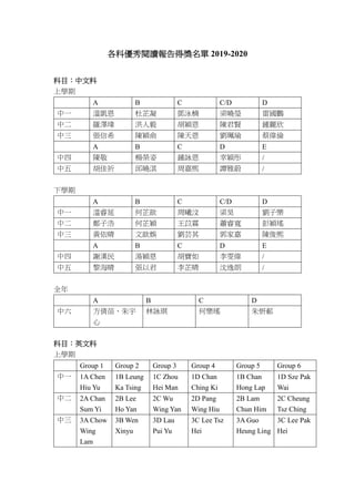 Reading awards 2019 | PDF