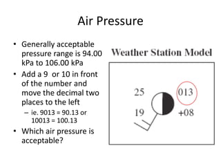Reading a Weather Map Station Model | PPTX