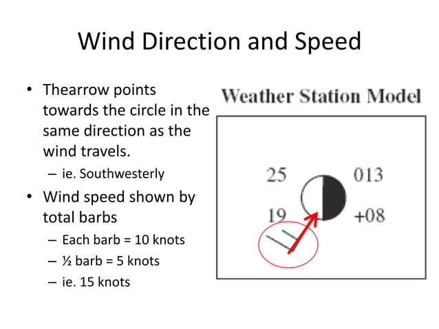 Reading a Weather Map Station Model | PPT