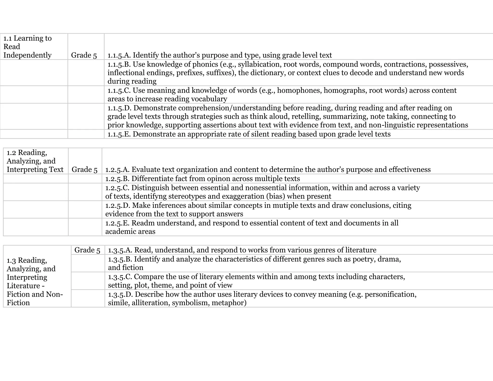 Reading benchmarks | DOCX