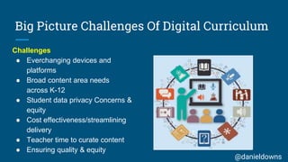 Big Picture Challenges Of Digital Curriculum | PPT