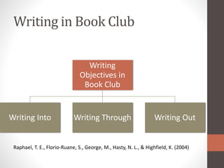 [RELO] Book Club with English Language Learners by Dr Cullerton | PPT