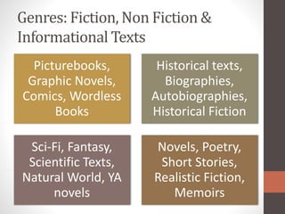 [RELO] Book Club with English Language Learners by Dr Cullerton | PPT