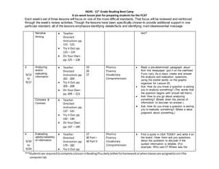 11th Grade Reading Boot Camp | DOCX | Educational Assessment | Education