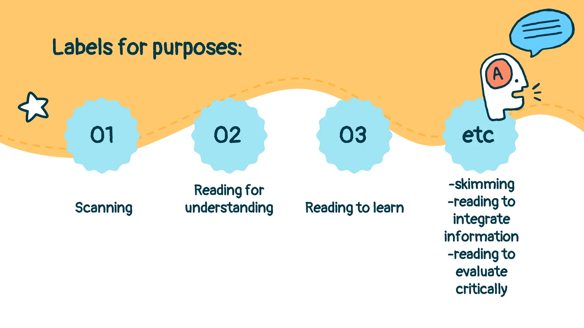 READING LINGUISTIC AND PROCESSINGCH13.pptx
