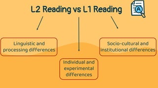 READING LINGUISTIC AND PROCESSINGCH13.pptx
