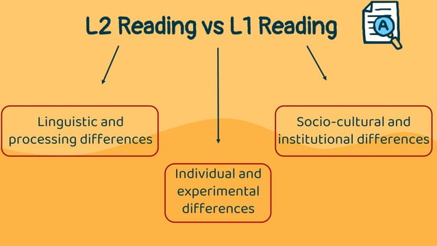 READING LINGUISTIC AND PROCESSINGCH13.pptx